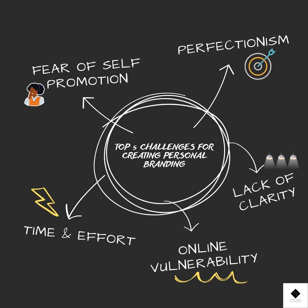 Challenges and Tips while Building Your Personal Brand | ShikhaShikz